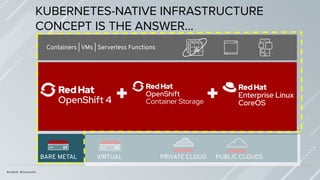 Bring cloud on premises with a kubernetes-native infrastructure | PDF
