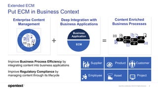 Bring Content into Context by Extending OpenText ECM into ERP, CRM, HR ...