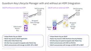 Bring Context and Clarity to Your Device Certificates with Guardium Key ...