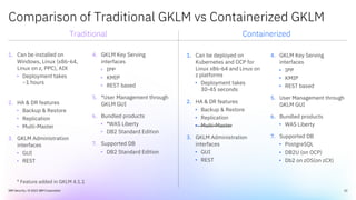 Bring Context and Clarity to Your Device Certificates with Guardium Key ...