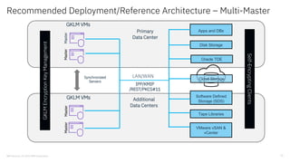 Bring Context and Clarity to Your Device Certificates with Guardium Key ...