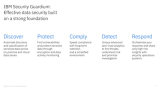Bring Context and Clarity to Your Device Certificates with Guardium Key ...