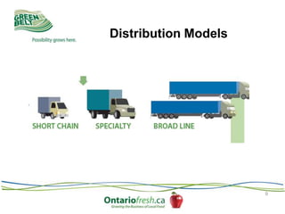Food Distribution | PPTX