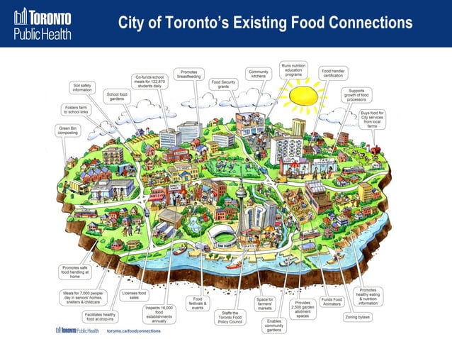 Toronto Food Strategy: Food Access Mapping | PPT