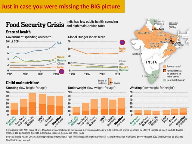 Bring food back into the City — Ideas for Land-use planning to improve ...