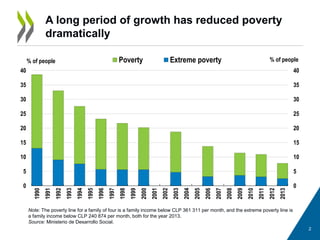 Bringing all-chileans-on-board-oecd-economic-survey-chile | PPTX