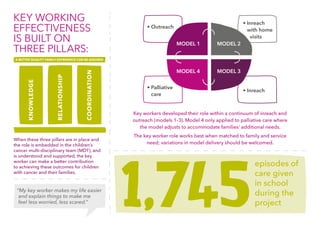 CLIC Sargent- Children's key worker service evaluation project- PEN ...