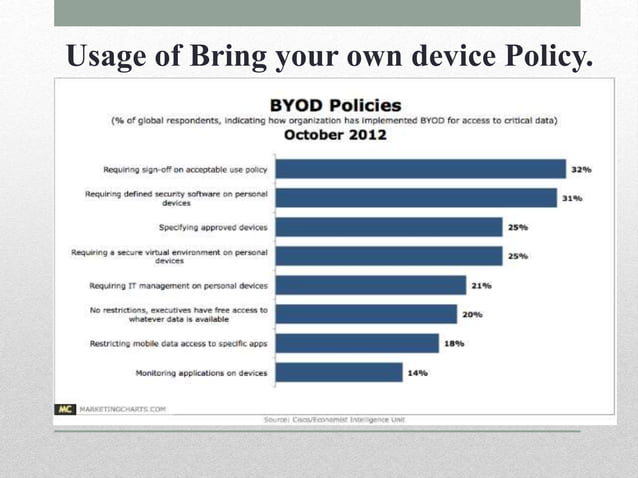 Bringing your-own-device usage policy for abc university collage ...