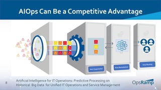 Bringing AIOps to Hybrid Cloud Monitoring and Management | PPT