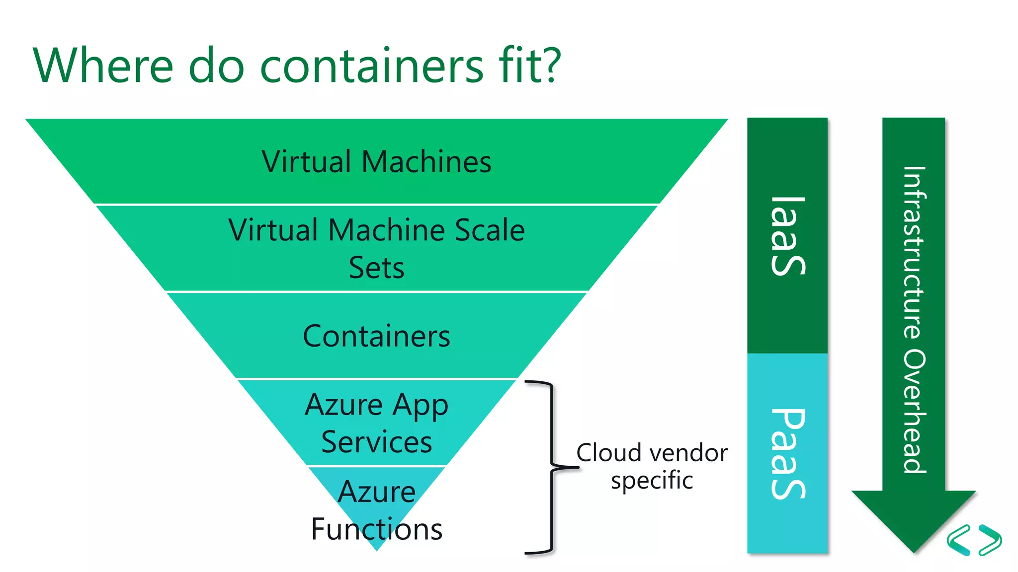 Bringing AI to the edge on-premises Azure Cognitive Services using Docker containers | PPT