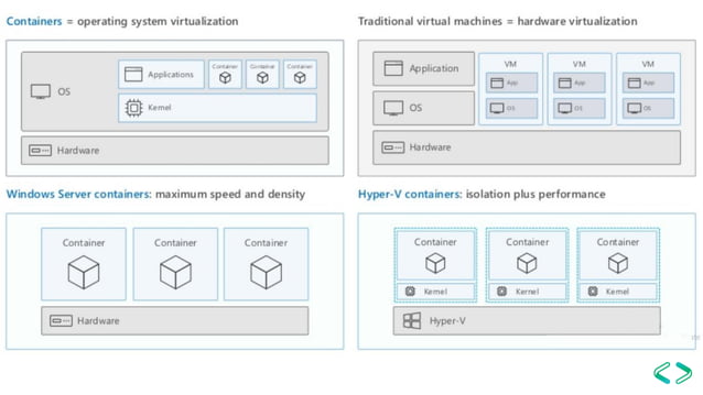 Bringing AI to the edge on-premises Azure Cognitive Services using Docker containers | PPT