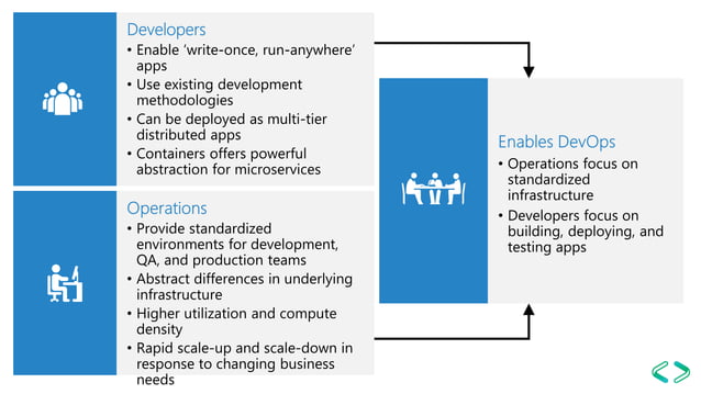 Bringing AI to the edge on-premises Azure Cognitive Services using Docker containers | PPT