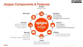 Bringing API Management to AWS Powered Backends | PDF