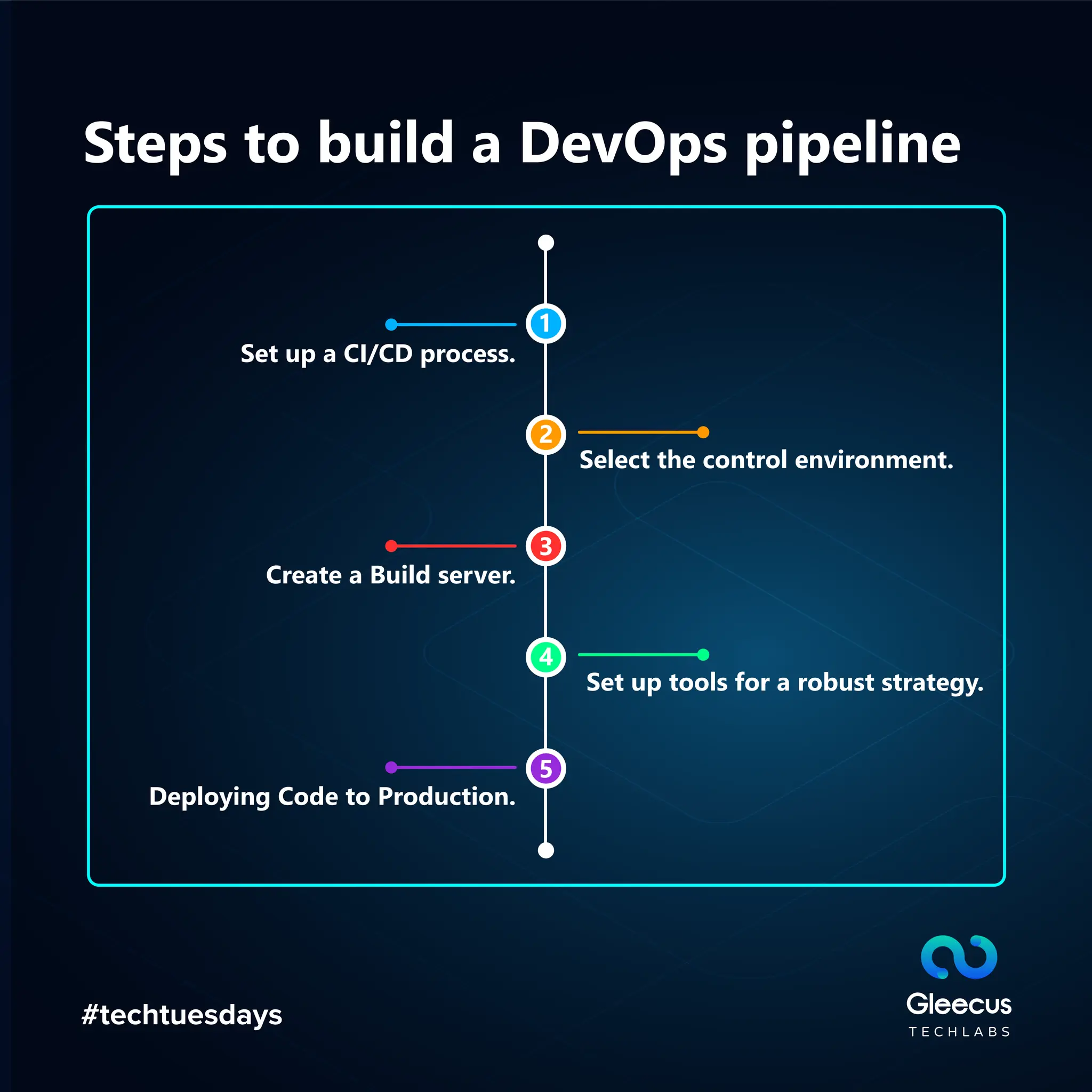 Bringing a Product Mindset into DevOps - Overview | PDF