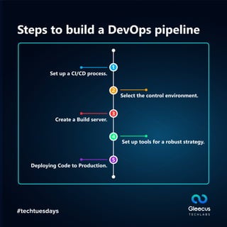 Bringing a Product Mindset into DevOps - Overview | PDF