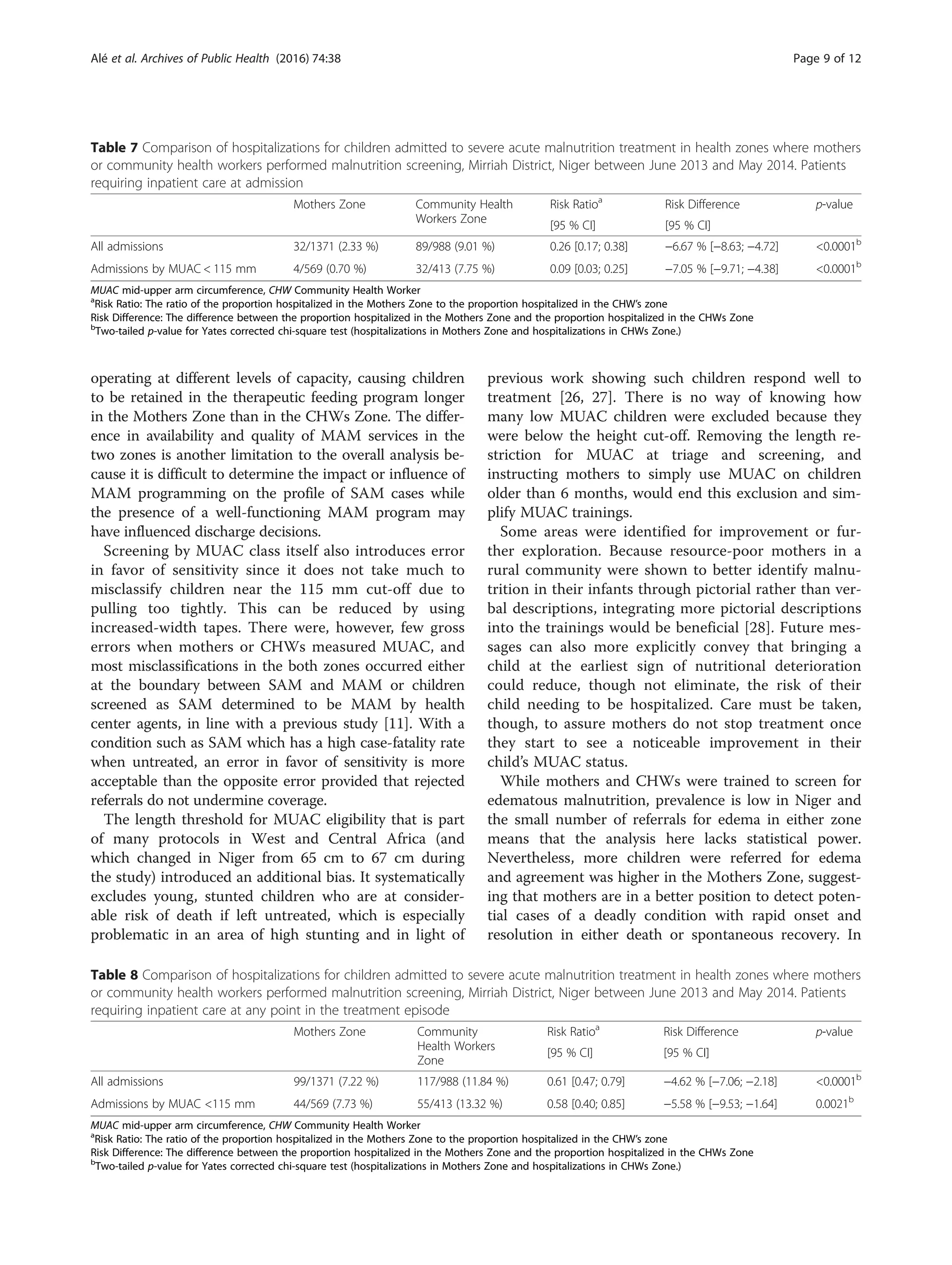 Innovations in Community-based Diagnosis and Treatment of Acute ...