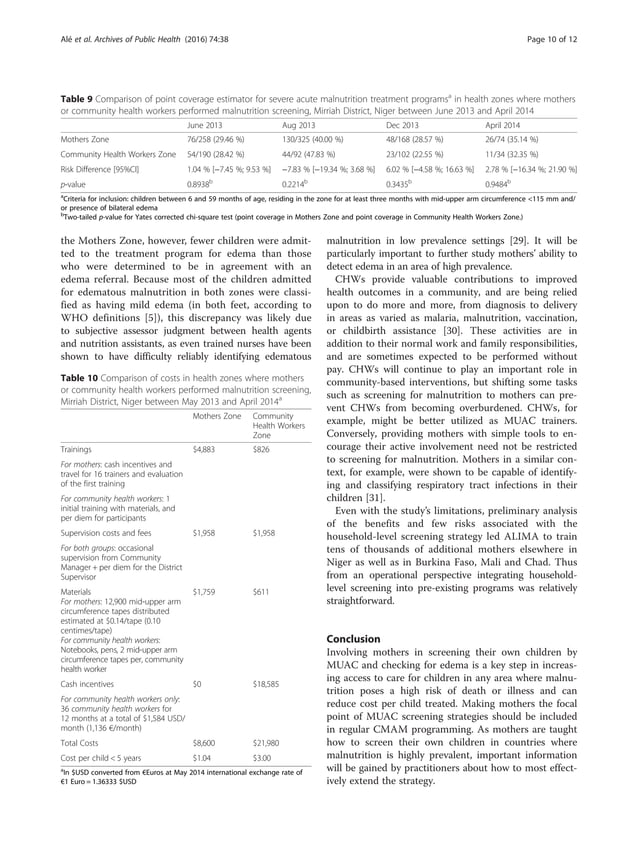 Innovations in Community-based Diagnosis and Treatment of Acute Malnutrition Handout | PDF