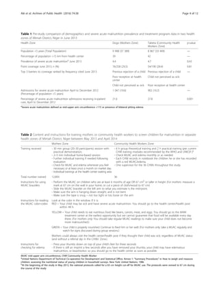 Innovations in Community-based Diagnosis and Treatment of Acute ...