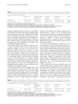 Innovations in Community-based Diagnosis and Treatment of Acute ...