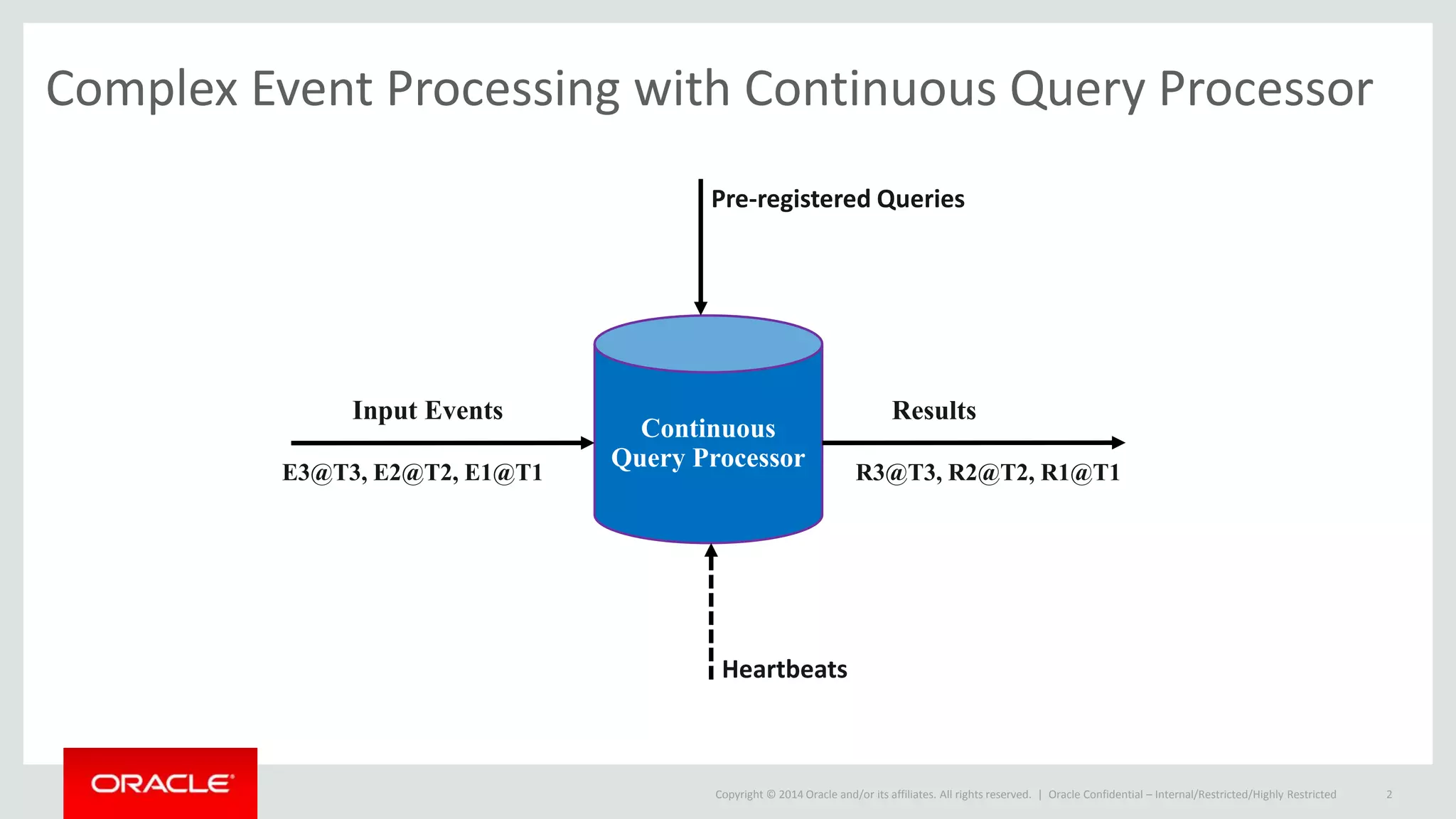 Bringing Complex Event Processing To Spark Streaming Pptx Databases Computer Software And