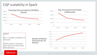 Bringing complex event processing to Spark streaming | PPT
