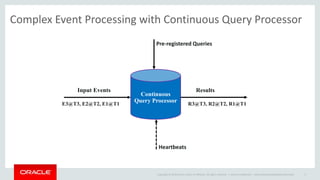 Bringing complex event processing to Spark streaming | PPTX | Databases ...
