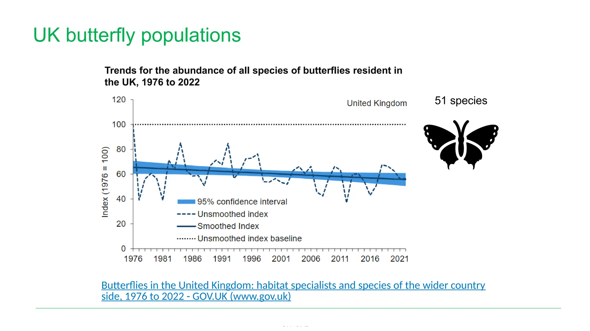 Bringing data to life - environment static.pptx