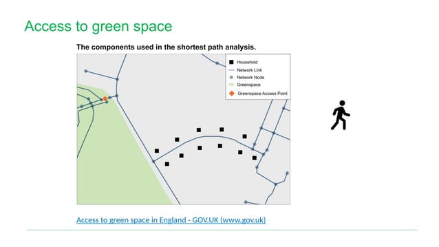 Bringing data to life - environment static.pptx