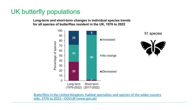 Bringing data to life - environment static.pptx