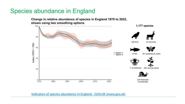 Bringing data to life - environment static.pptx