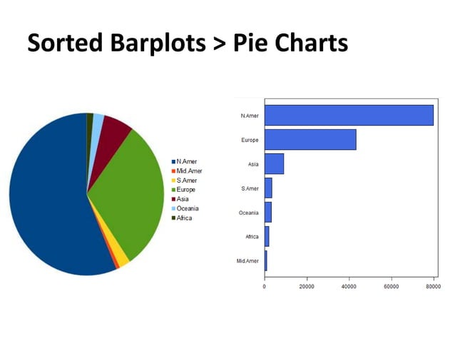 Bringing Data to Life - Making Charts That Don't Suck | PPT