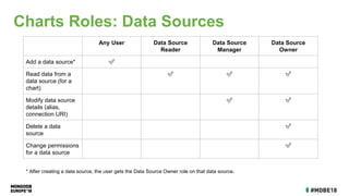 Bringing Data to Life with MongoDB Charts - Guillaume Meister | PPT