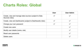 Bringing Data to Life with MongoDB Charts - Guillaume Meister | PPT
