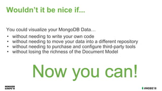 Bringing Data to Life with MongoDB Charts - Guillaume Meister | PPT