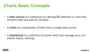 Bringing Data to Life with MongoDB Charts - Guillaume Meister | PPT