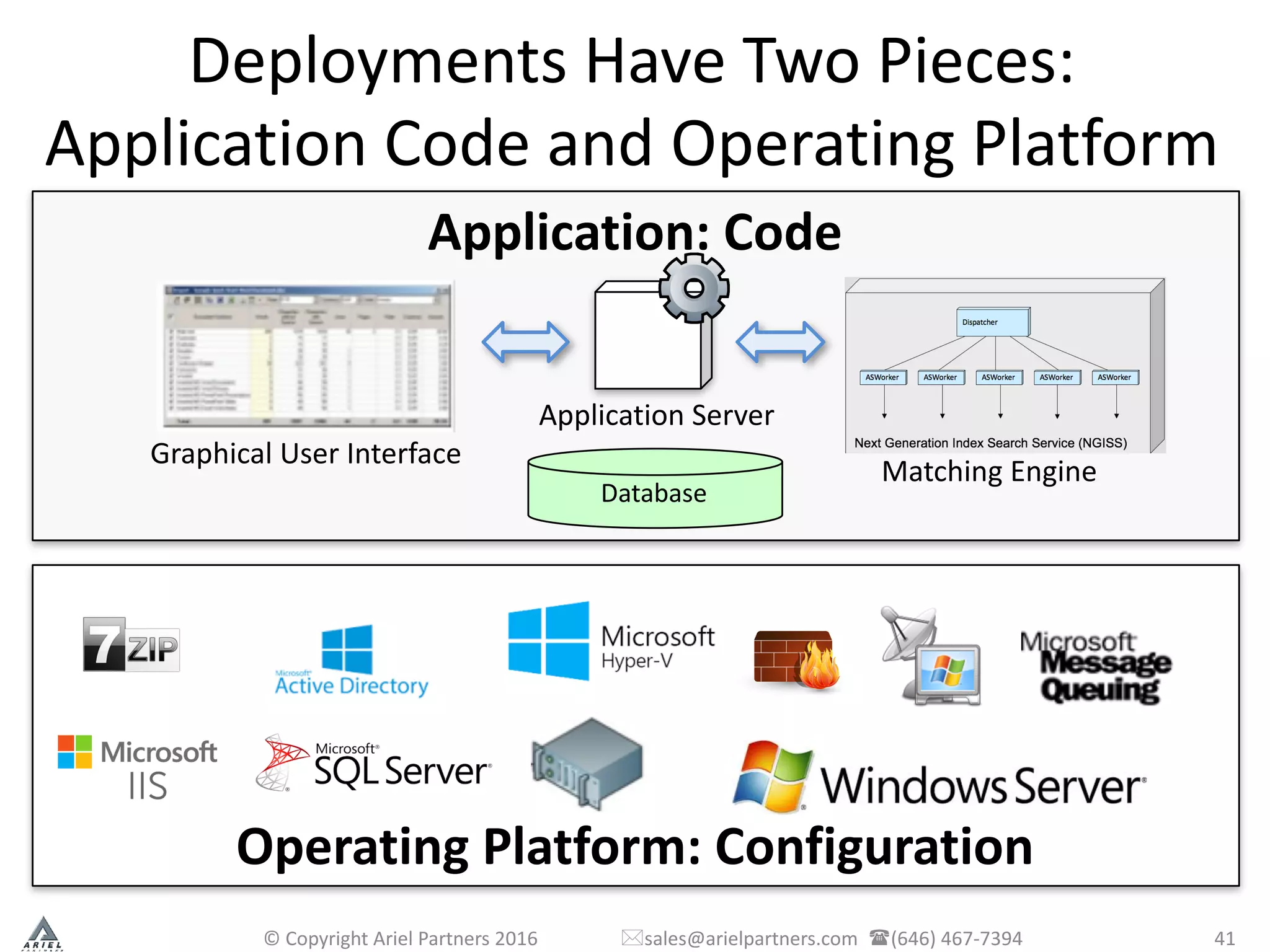 20160517 Lean Kanban North America 2016 Conf Bringing DevOps to an Entrenched Legacy Environment ...