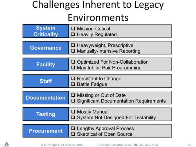 20160517 Lean Kanban North America 2016 Conf Bringing DevOps to an Entrenched Legacy Environment ...