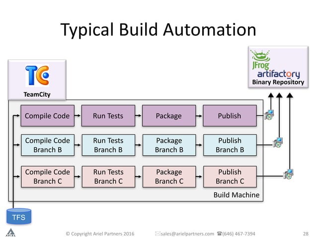 20160517 Lean Kanban North America 2016 Conf Bringing DevOps to an Entrenched Legacy Environment ...