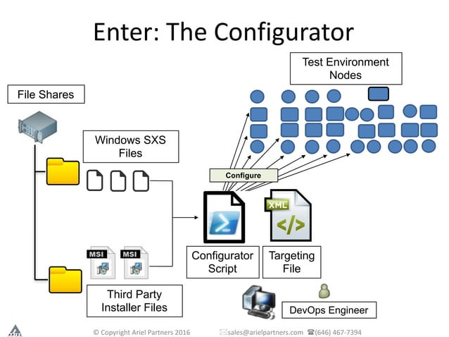 20160517 Lean Kanban North America 2016 Conf Bringing DevOps to an Entrenched Legacy Environment ...