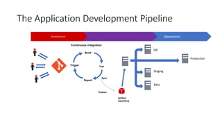 Bringing DevOps to the Database | PPTX