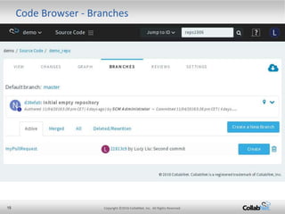 Bringing Pull Request to Gerrit | PPTX