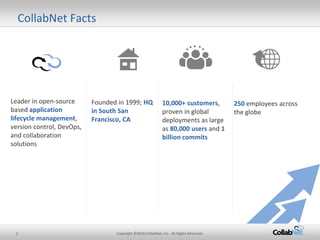 Bringing Pull Request to Gerrit | PPTX