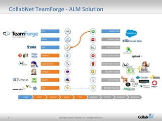 Bringing Pull Request to Gerrit | PPTX | Web Development | Internet