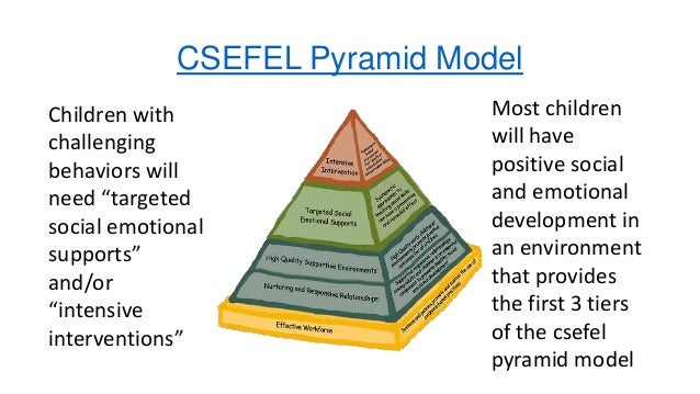 Bringing reflective guidance to your classroom