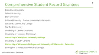 Bringing the Extended Competency Transcript to Life: Updates on ...