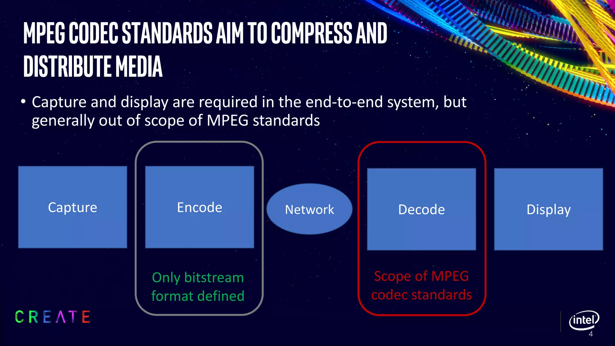 Bring the Future of Entertainment to Your Living Room: MPEG-I Immersive Video Engines | SIGGRAPH ...