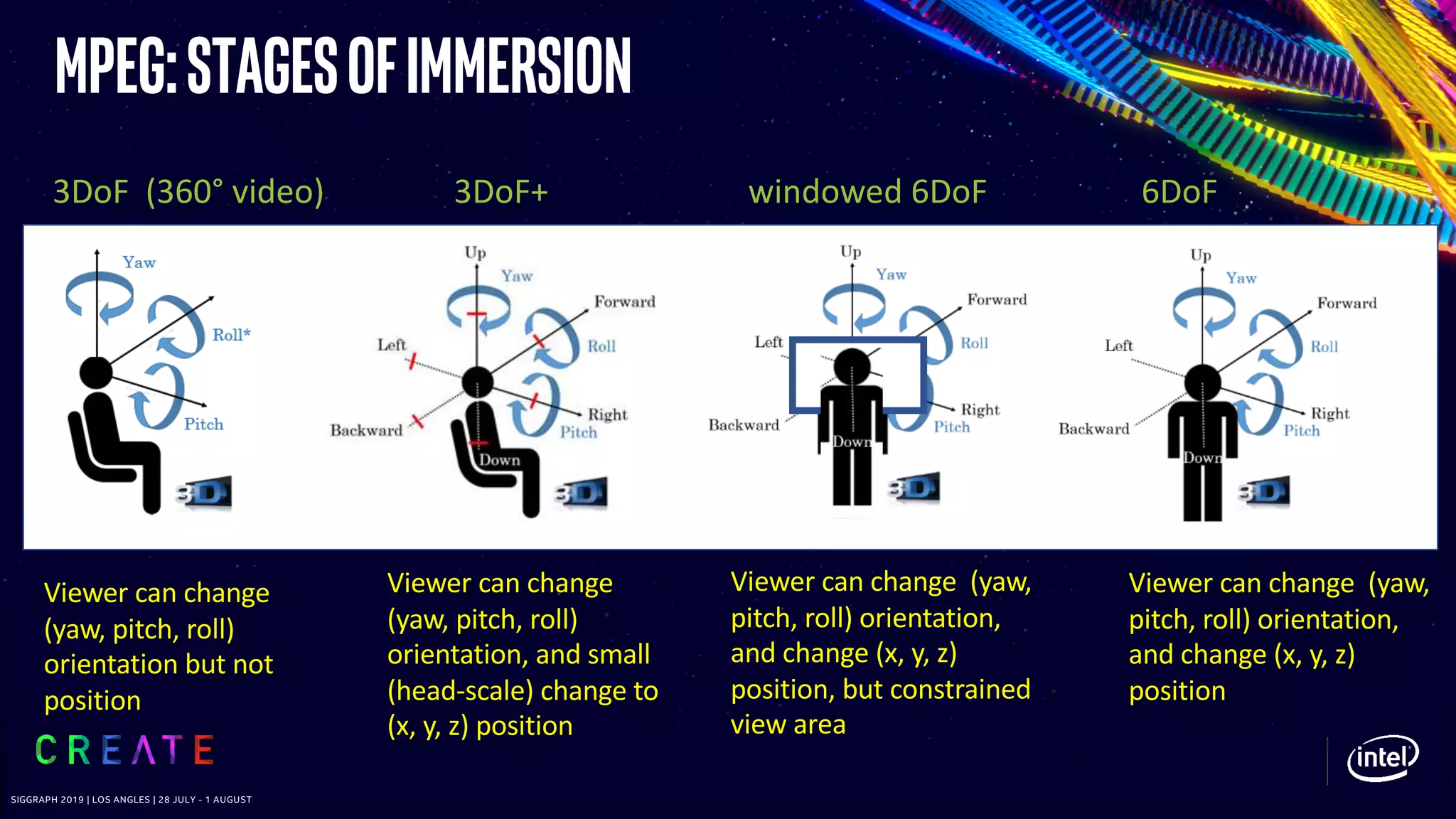 Bring the Future of Entertainment to Your Living Room: MPEG-I Immersive ...
