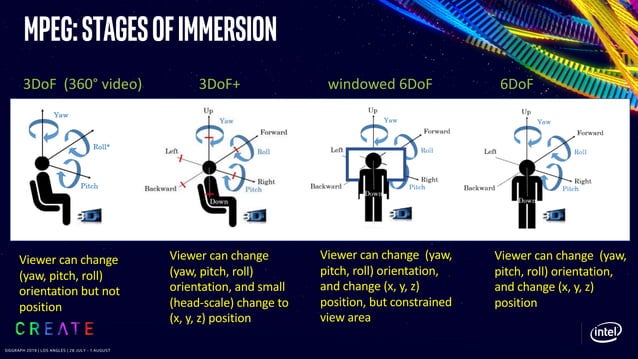 Bring the Future of Entertainment to Your Living Room: MPEG-I Immersive ...