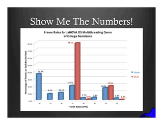 Bringing The Sexy Back To WebWorkers | PPT