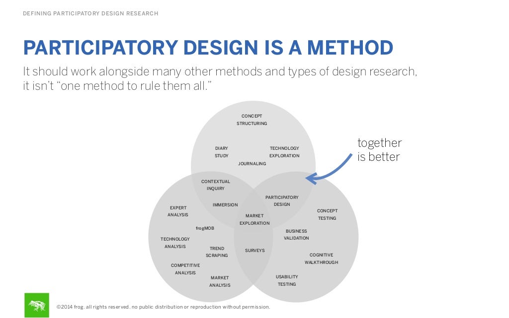 DEFINING PARTICIPATORY DESIGN RESEARCH PARTICIPATORY